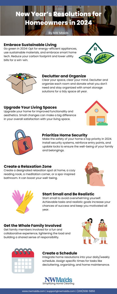 New Year’s Resolutions for Homeowners in 2024 | NW Maids