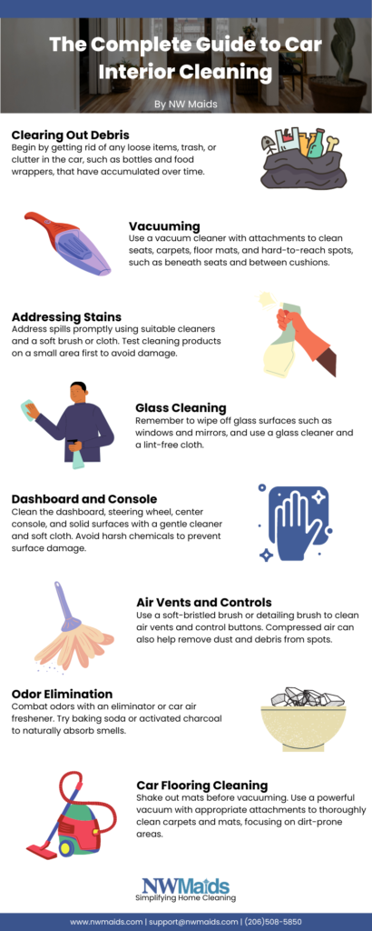 The Complete Guide to Car Interior Cleaning [Updated 2026]