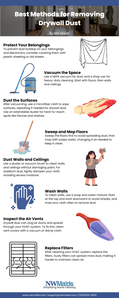 Best Methods for Removing Drywall Dust | NW Maids
