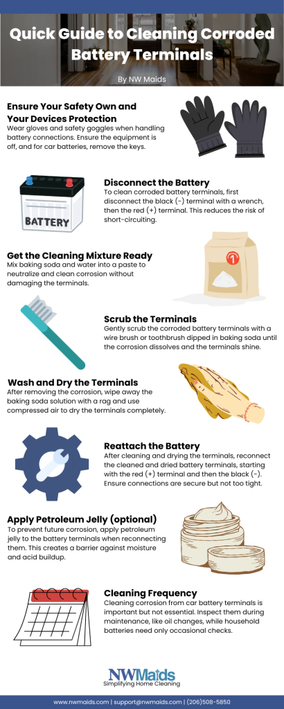 Quick Guide to Cleaning Corroded Battery Terminals | NW Maids