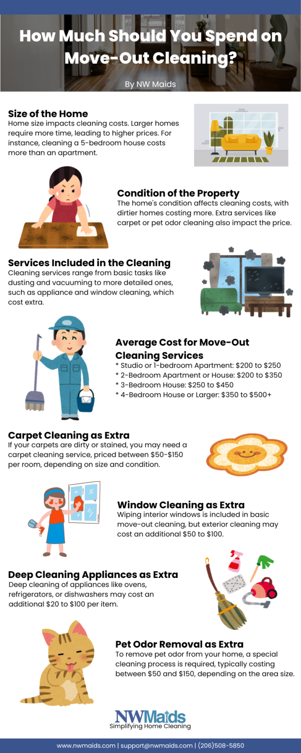 How Much Should You Spend on Move-Out Cleaning? | NW Maids