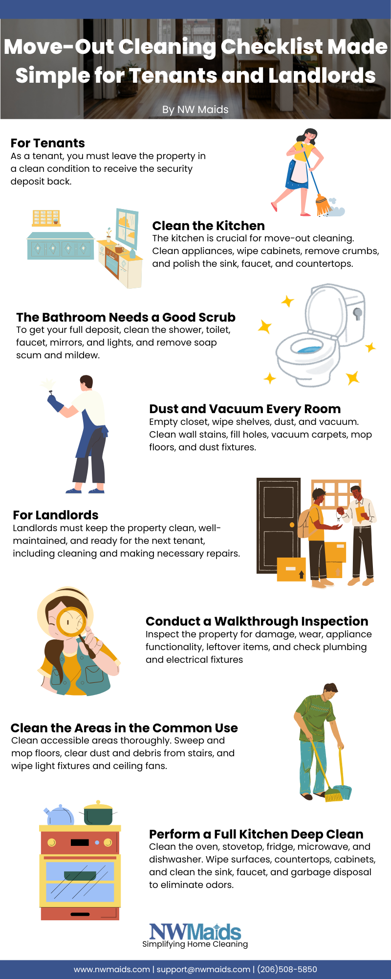 Move-Out Cleaning Checklist Made Simple for Tenants and Landlords | NW ...